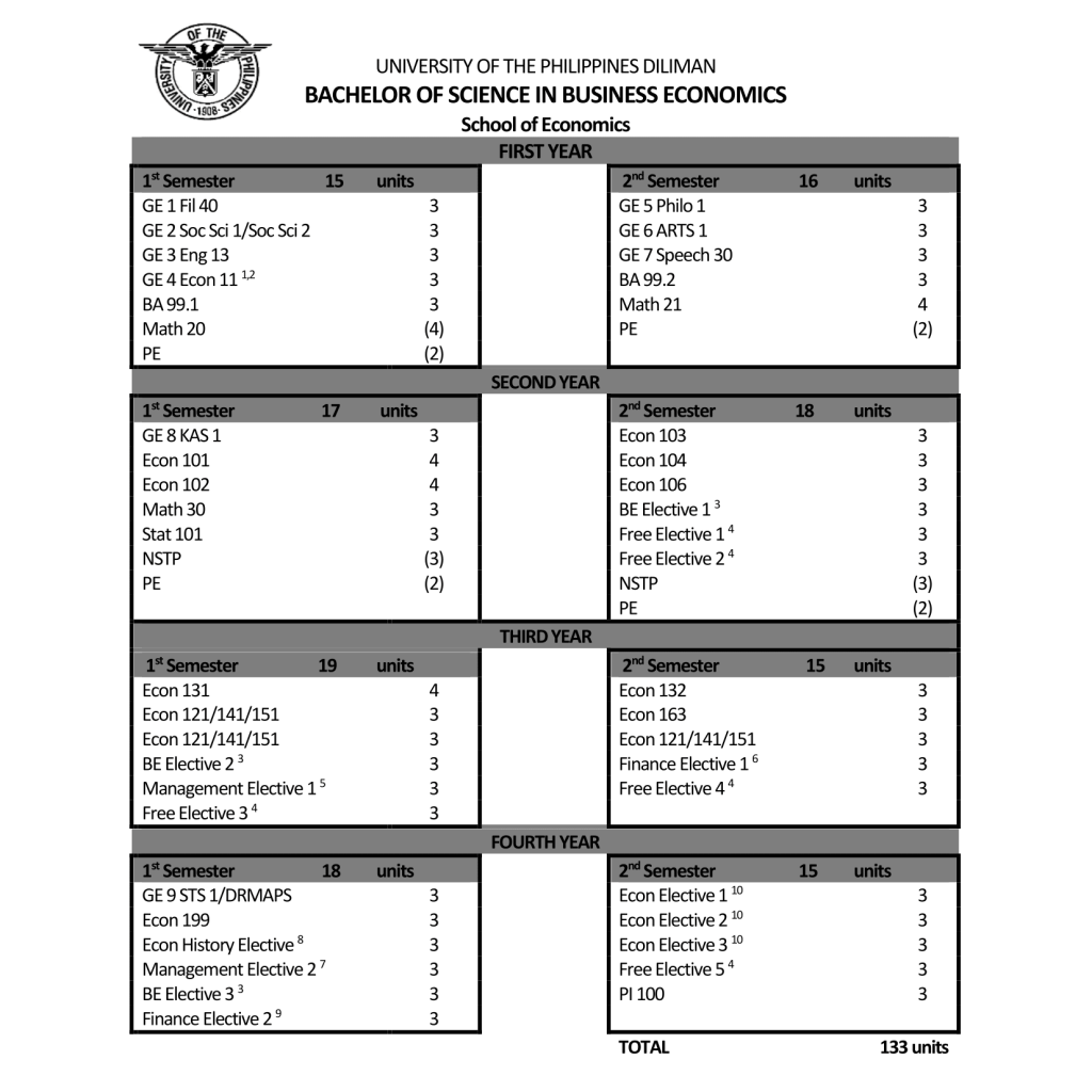 Academic Programs | University of the Philippines Diliman School of ...