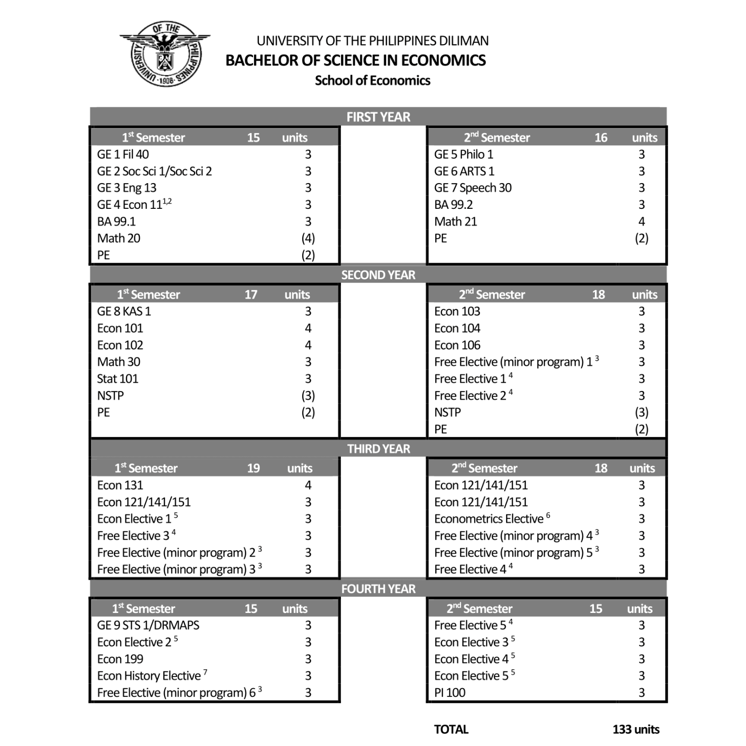 Academic Programs | University of the Philippines Diliman School of ...